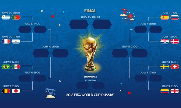 Le Programme Des Phases Finales De La Coupe Du Monde L Actu Sport